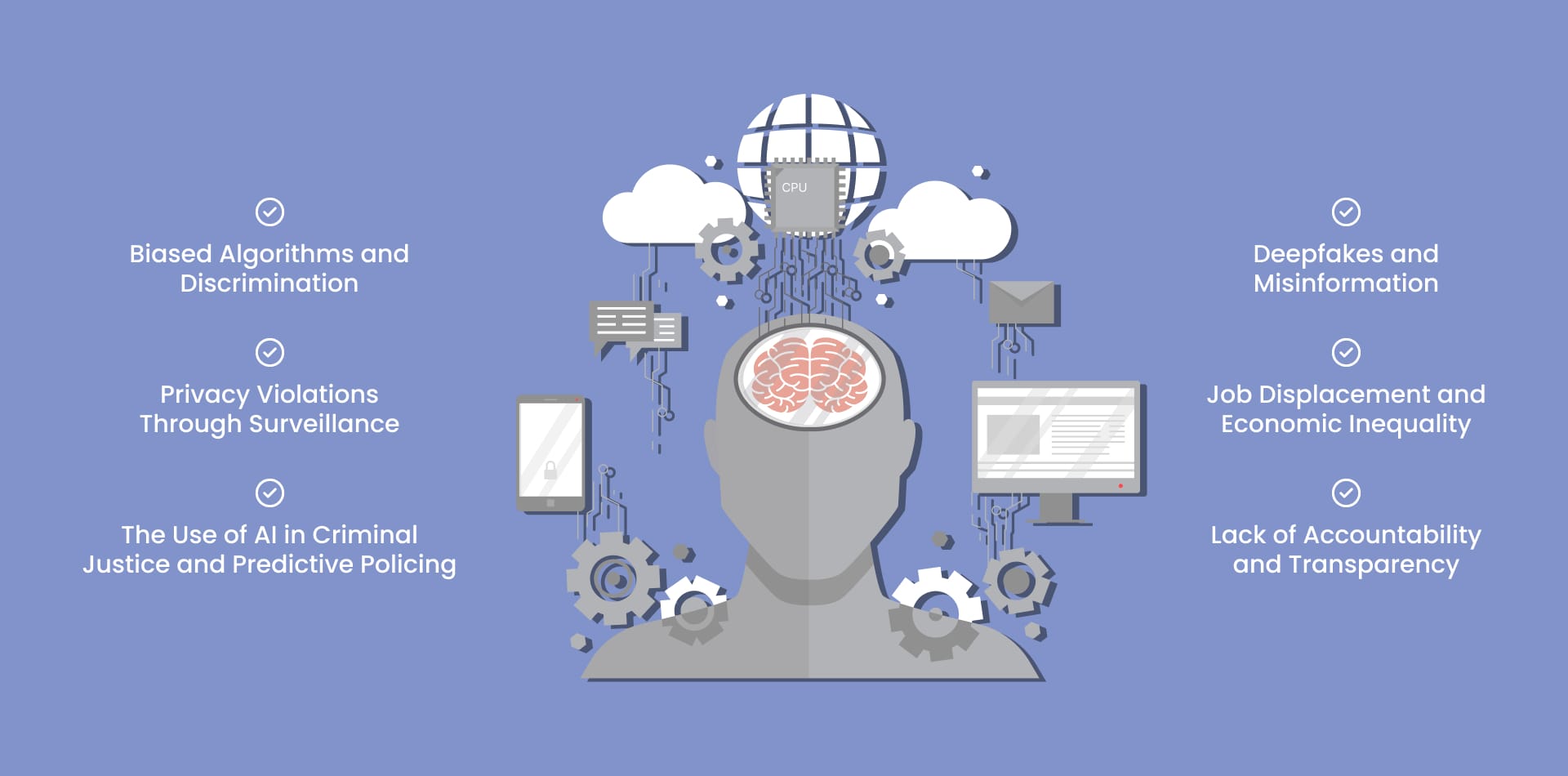 7 Ethical Implications of AI: Real-World Examples You Must See